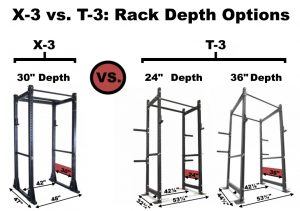 Titan X-3 Power Rack Review: Is This the Best Home Gym Rack for You?