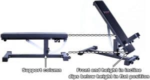 Ironmaster Super Bench Pro Review: Is It the Best Bench for the Money