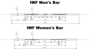 Barbell Buying Guide: How to Choose the Best Barbell